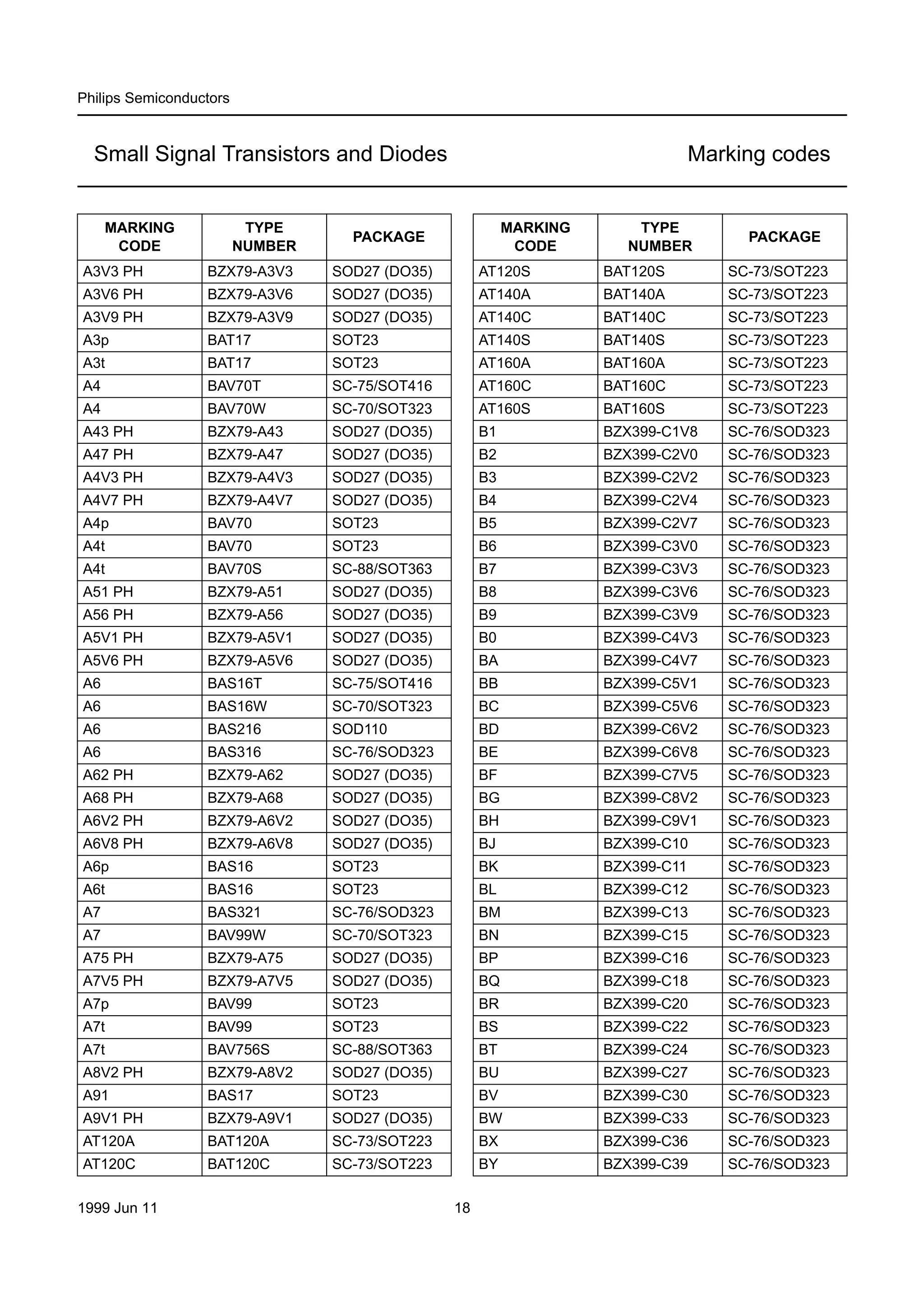 Smd philips-130419134912-phpapp02 | PDF