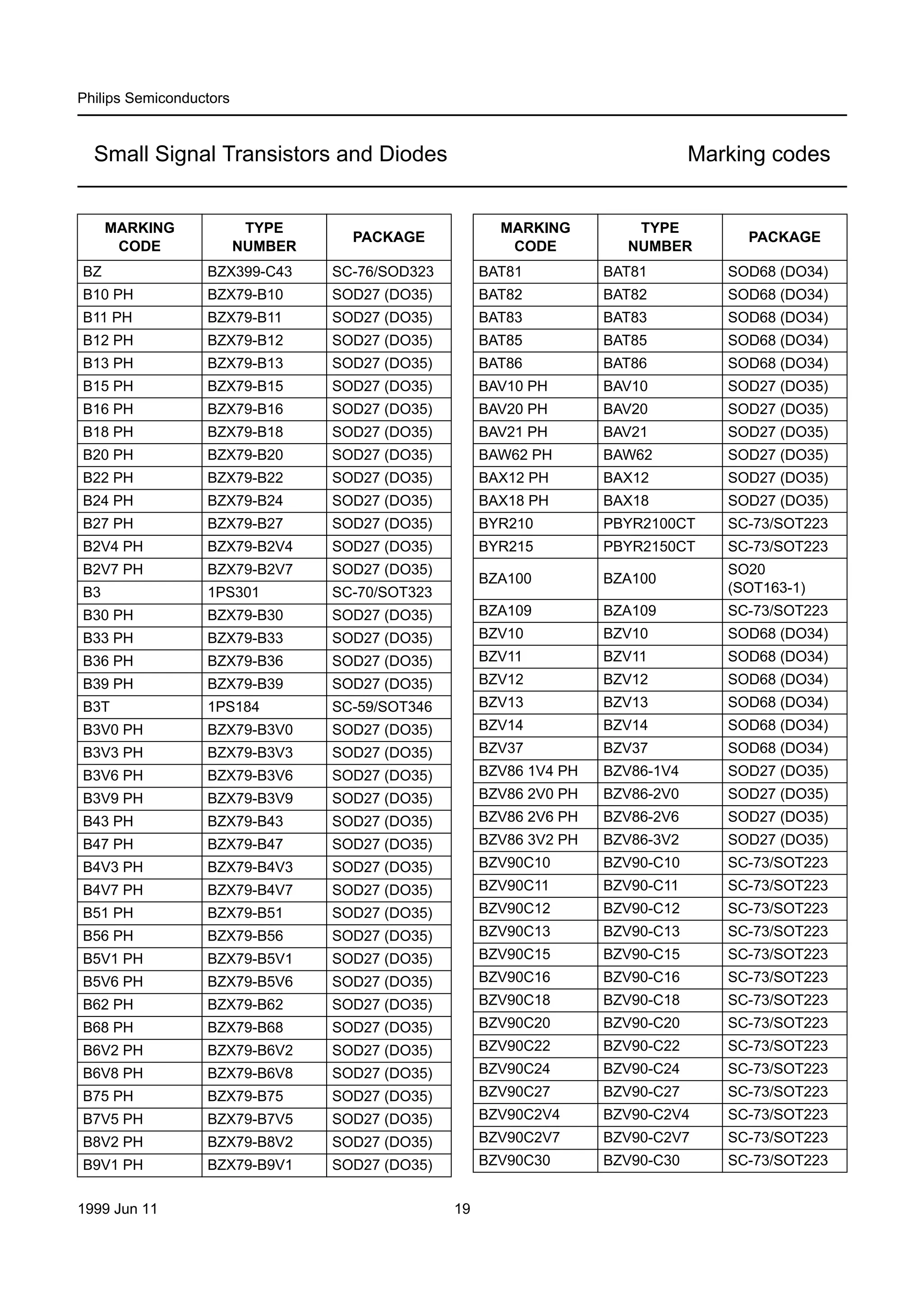 Smd philips-130419134912-phpapp02 | PDF