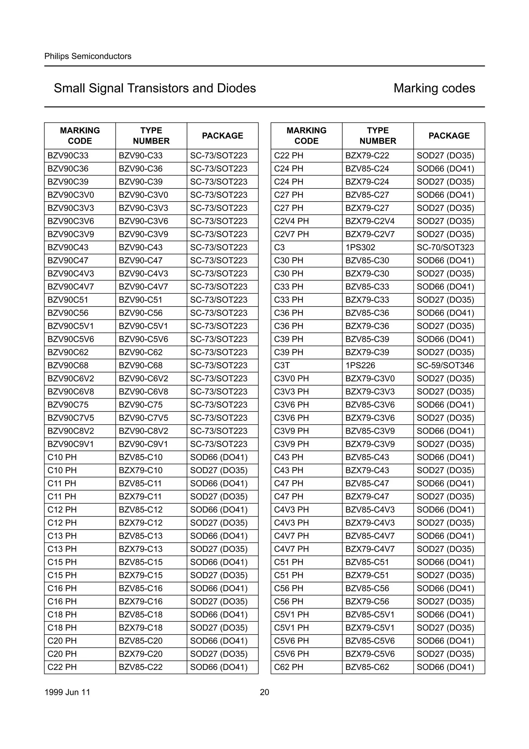 Smd philips-130419134912-phpapp02 | PDF