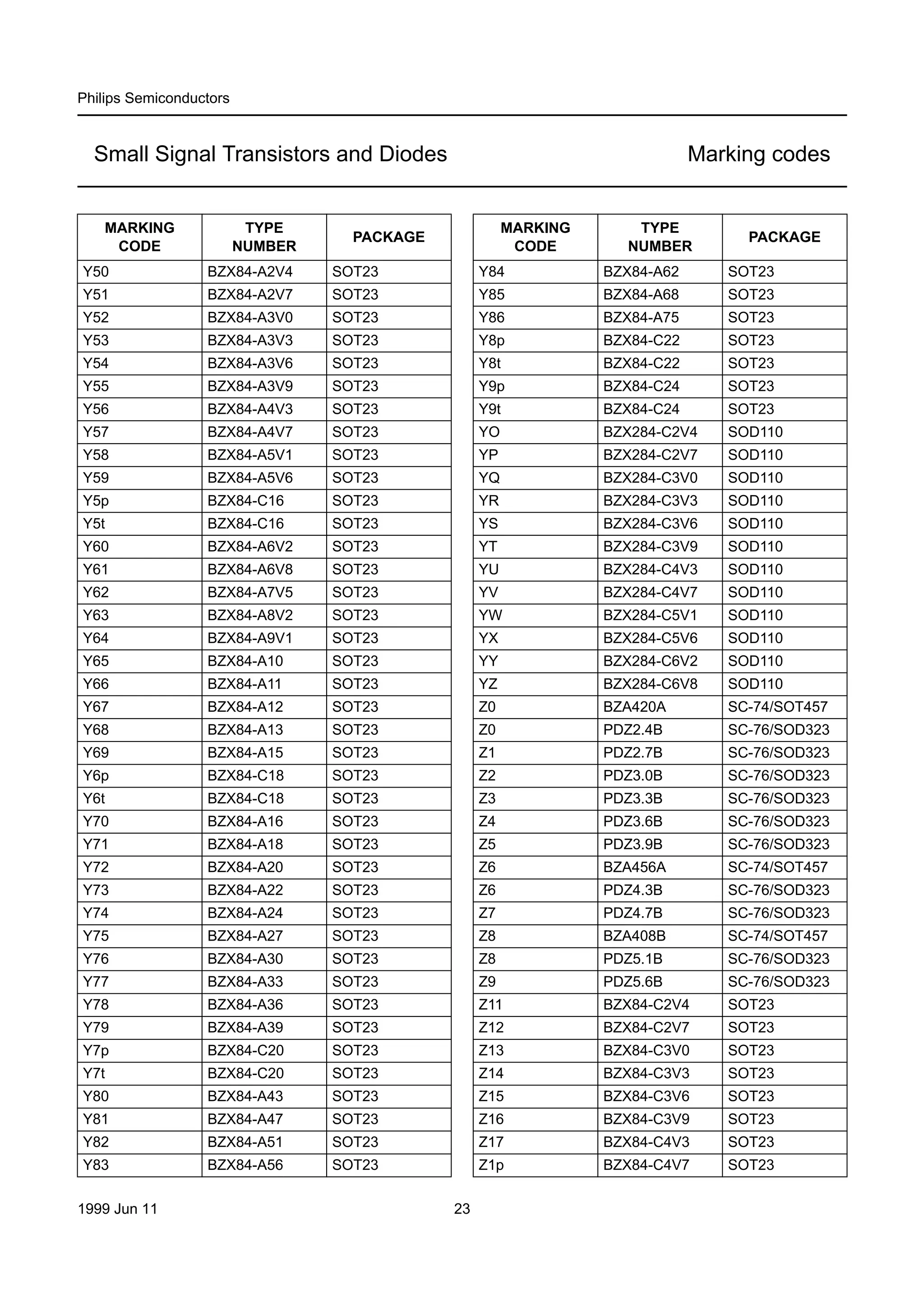 Smd philips-130419134912-phpapp02 | PDF