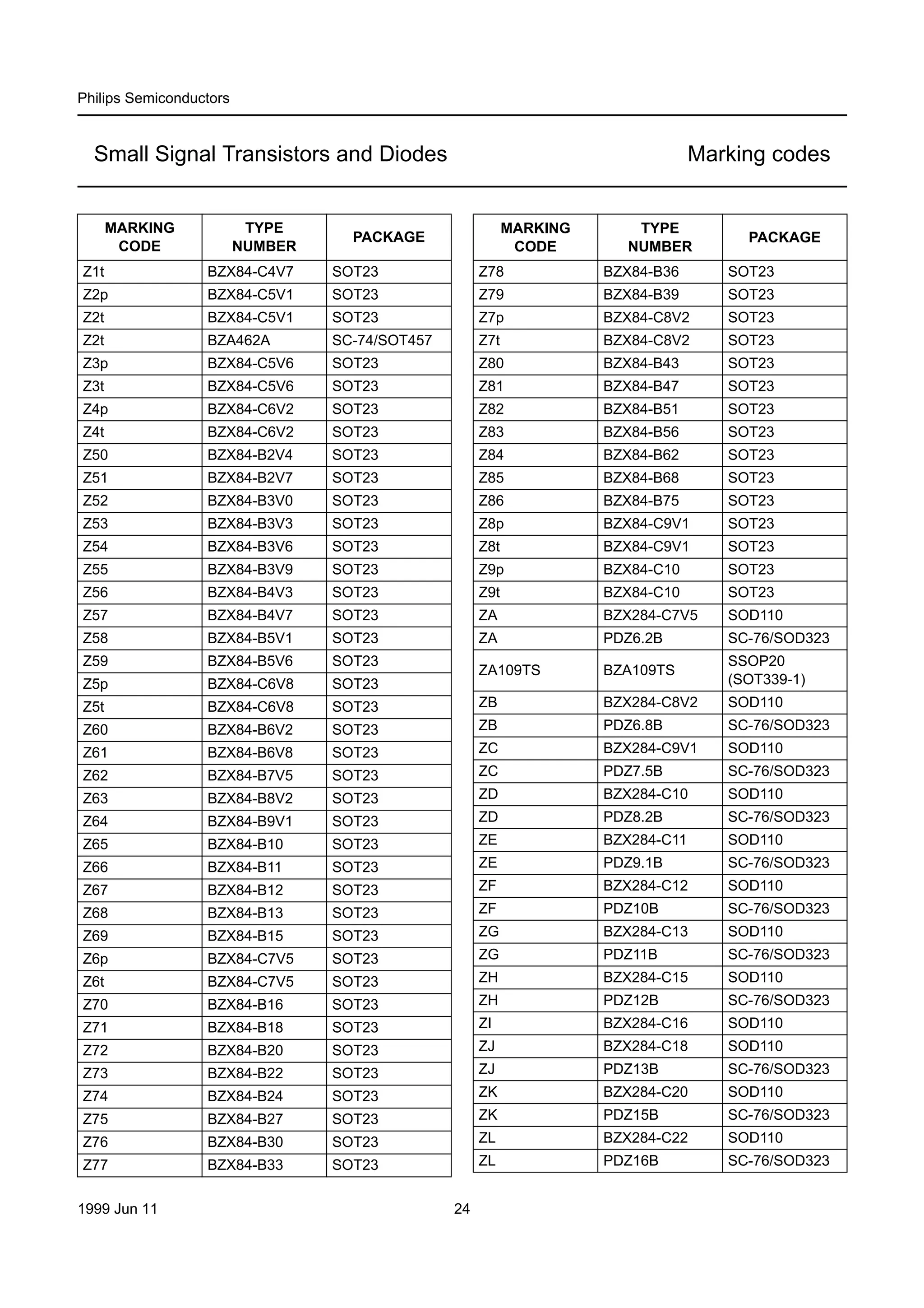 Smd philips-130419134912-phpapp02 | PDF