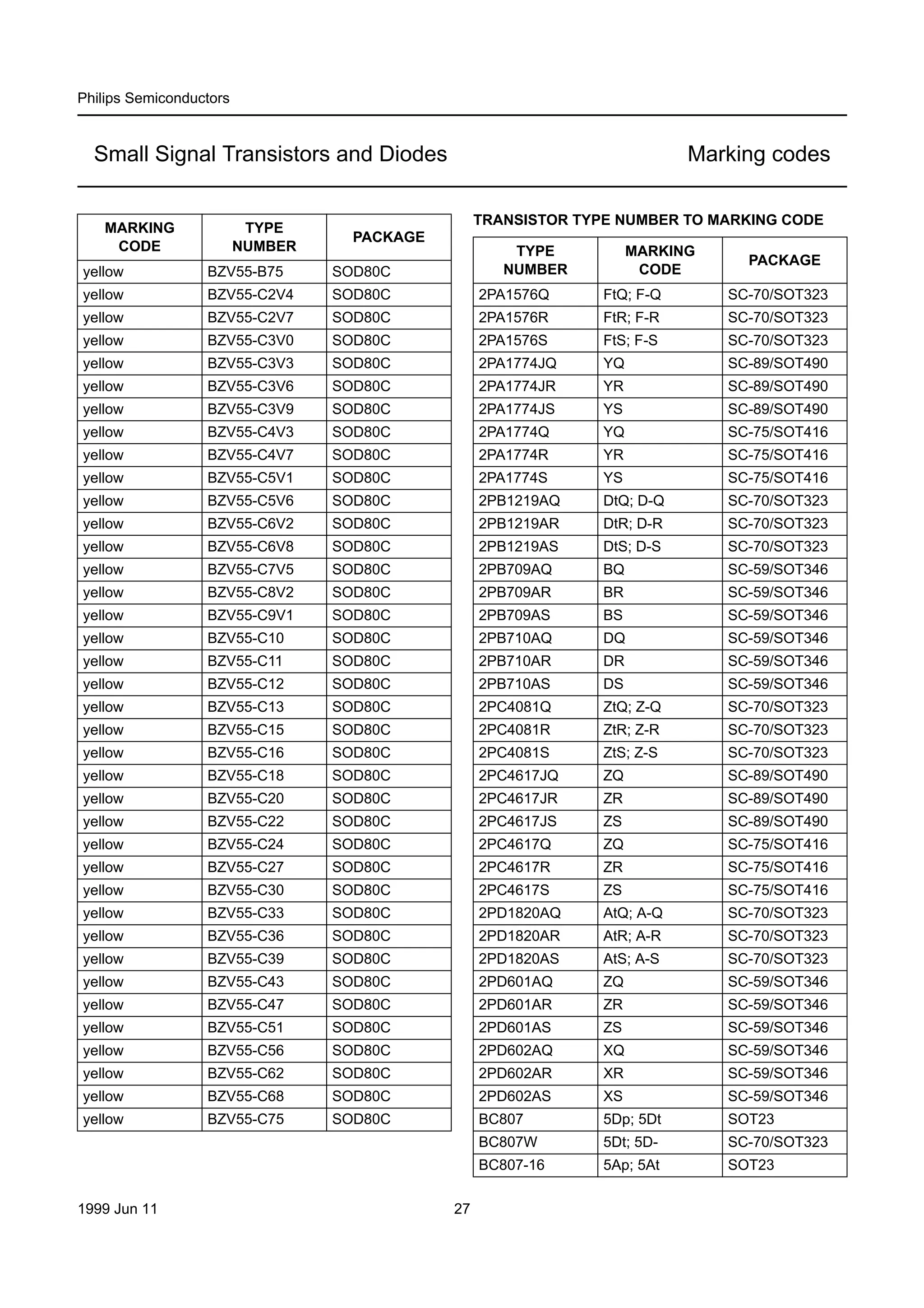 Smd philips-130419134912-phpapp02 | PDF
