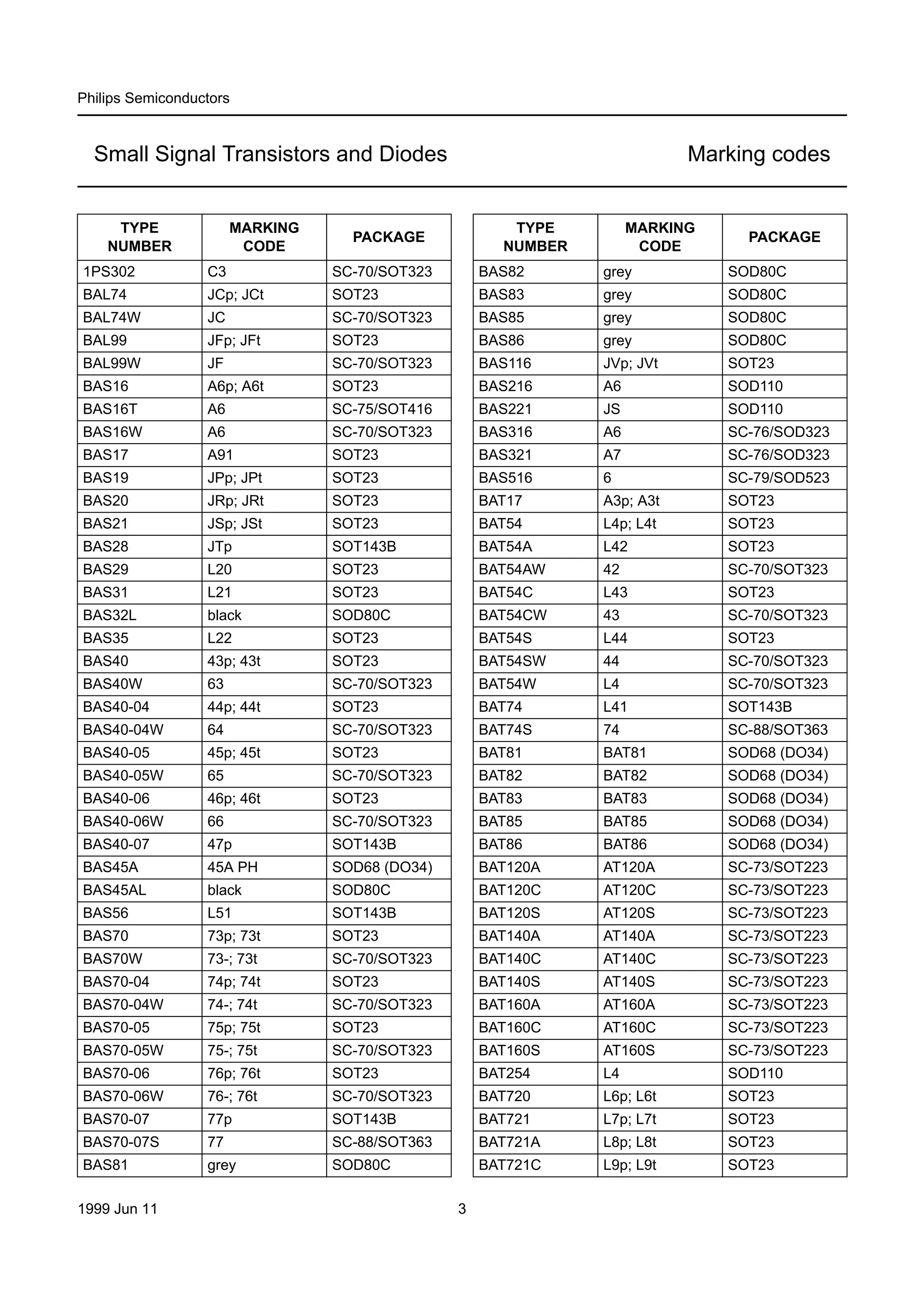 Smd philips-130419134912-phpapp02 | PDF