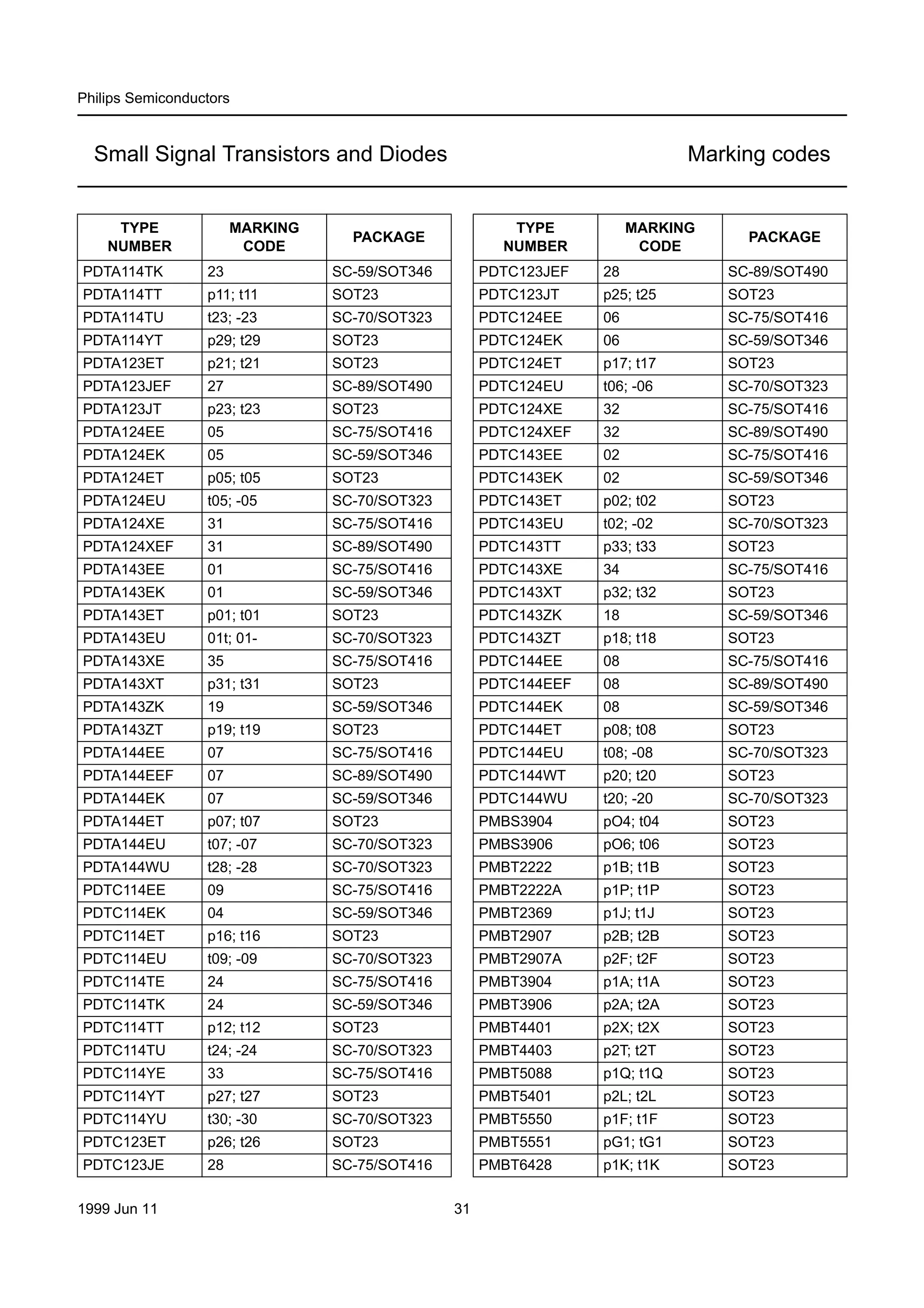 Smd philips-130419134912-phpapp02 | PDF