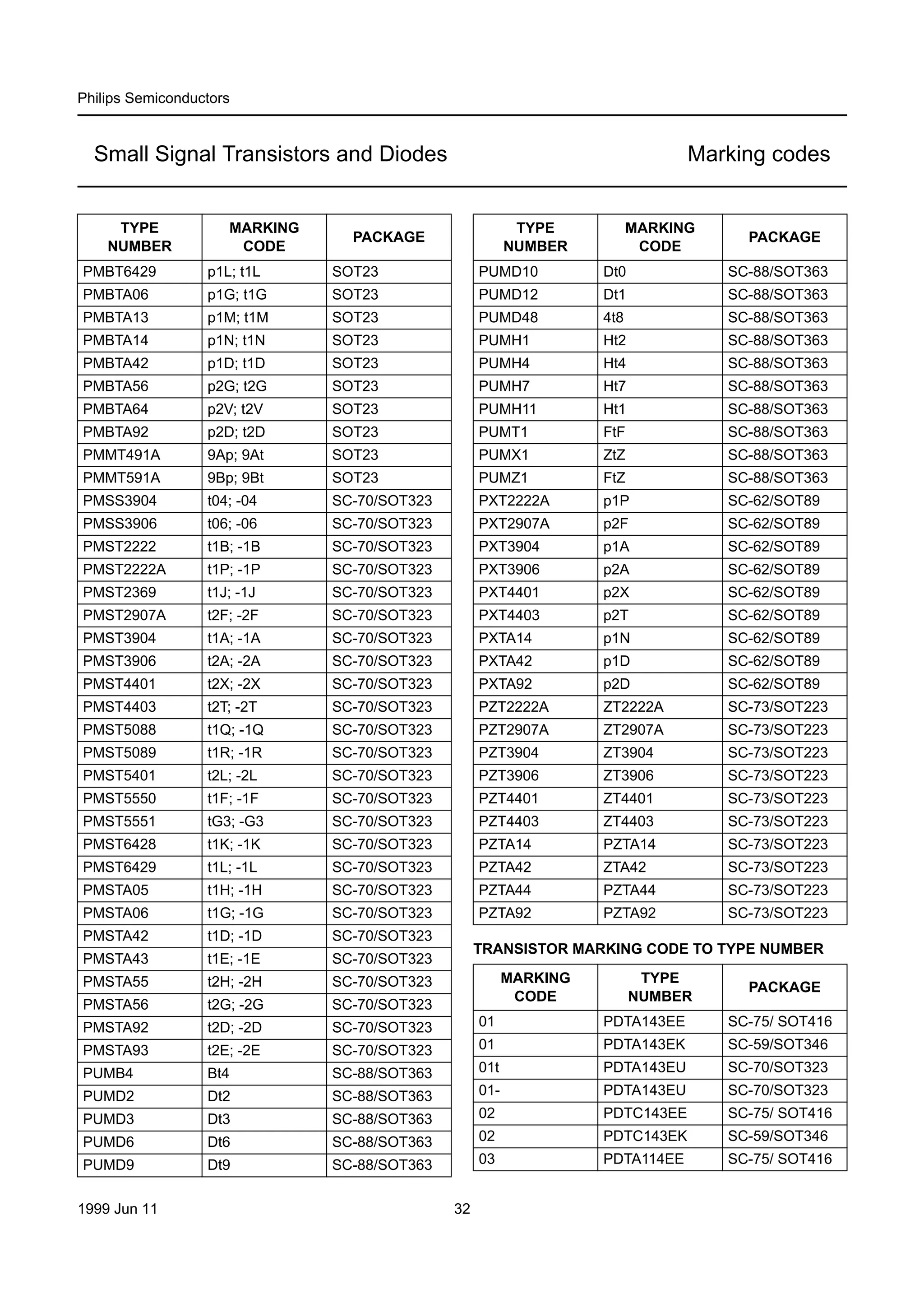 Smd philips-130419134912-phpapp02 | PDF