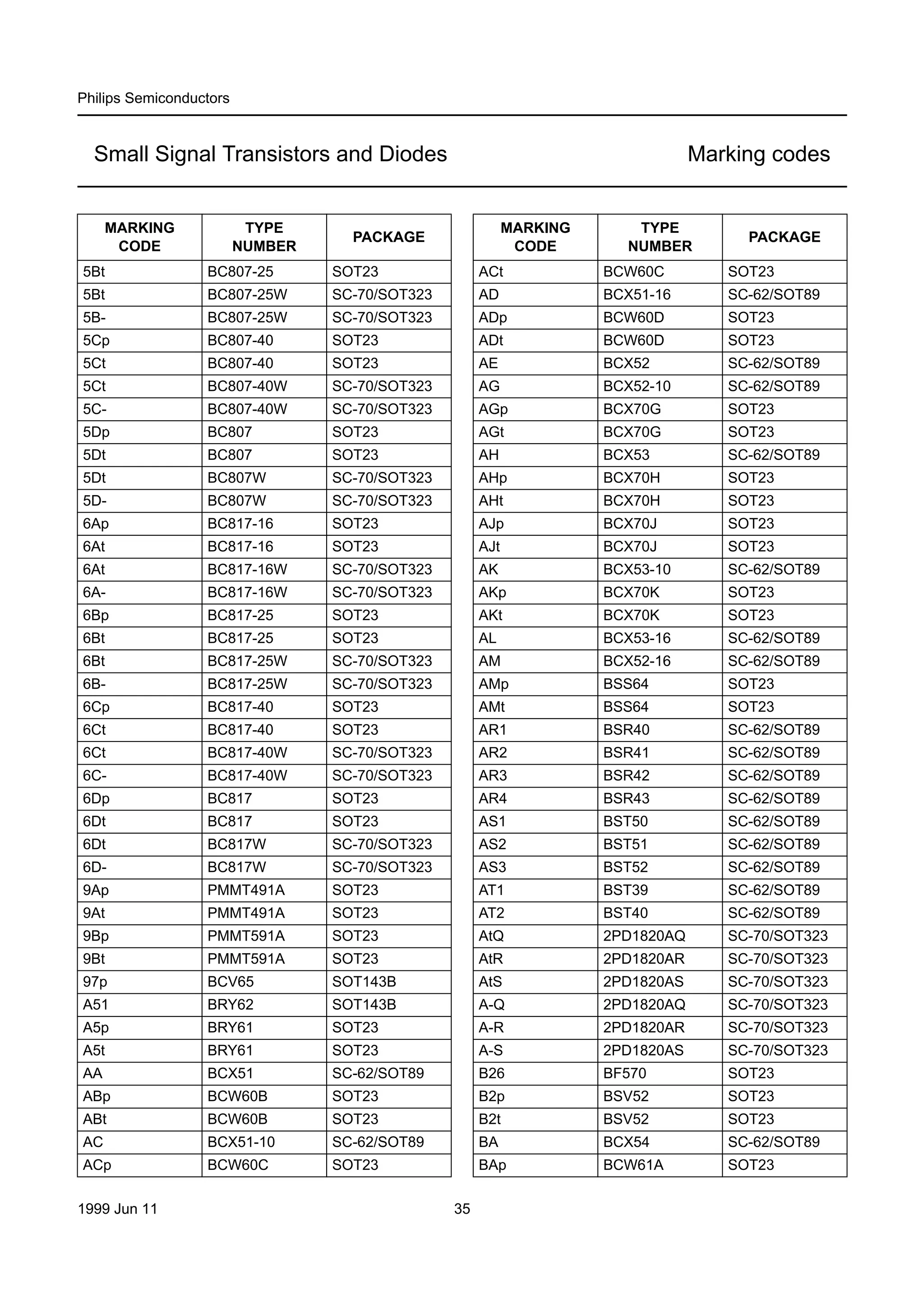 Smd philips-130419134912-phpapp02 | PDF