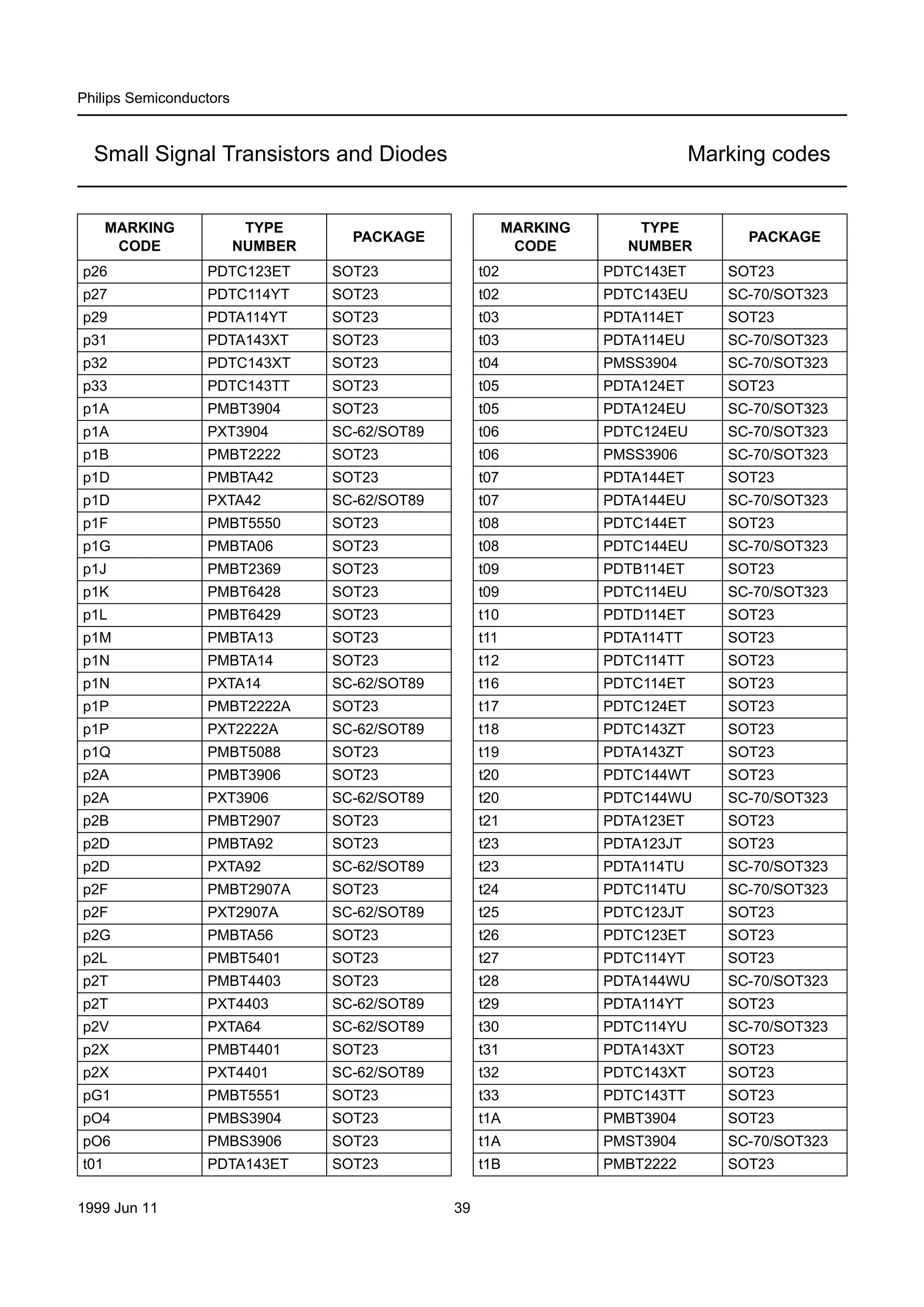Smd philips-130419134912-phpapp02 | PDF