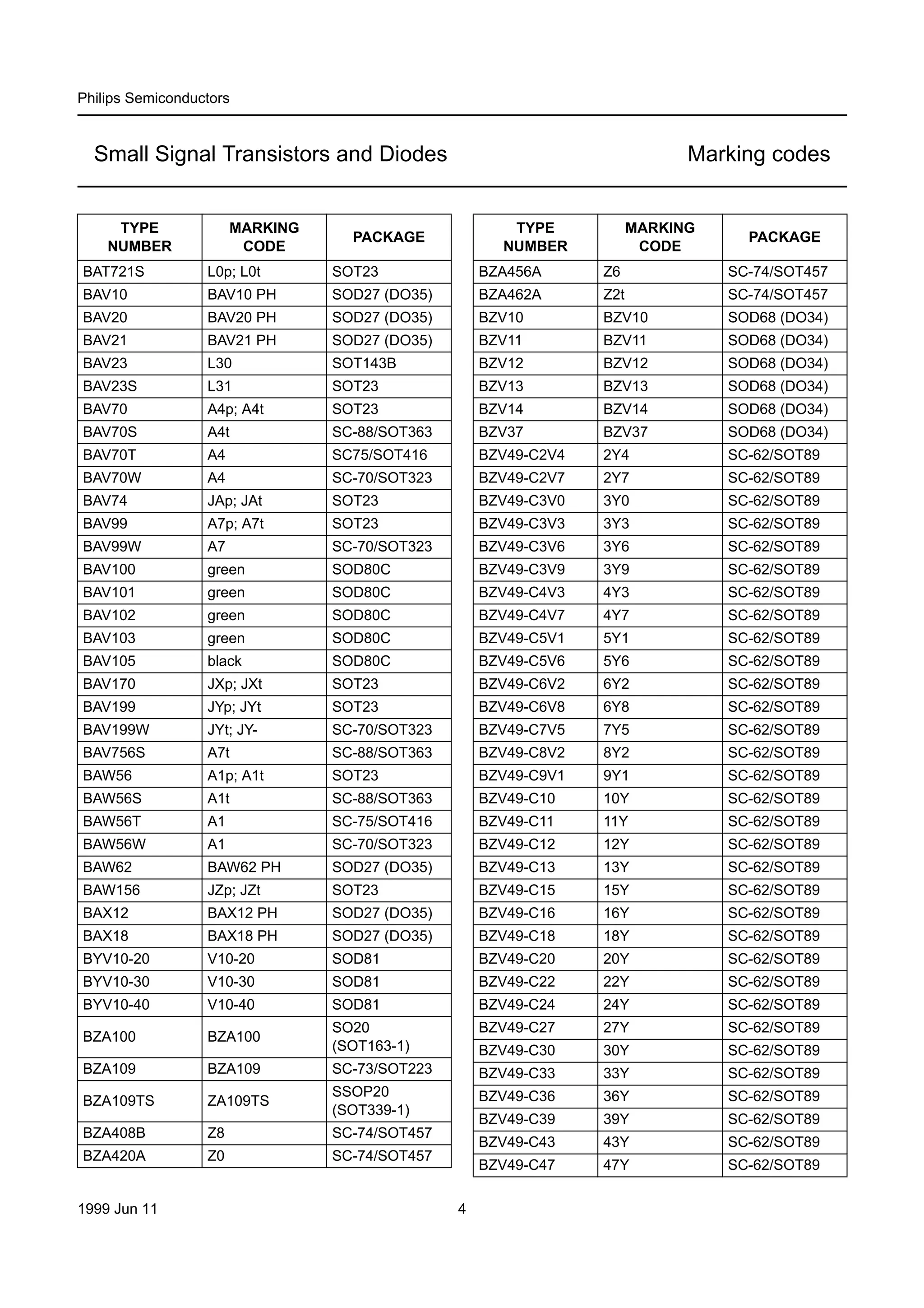Smd philips-130419134912-phpapp02 | PDF