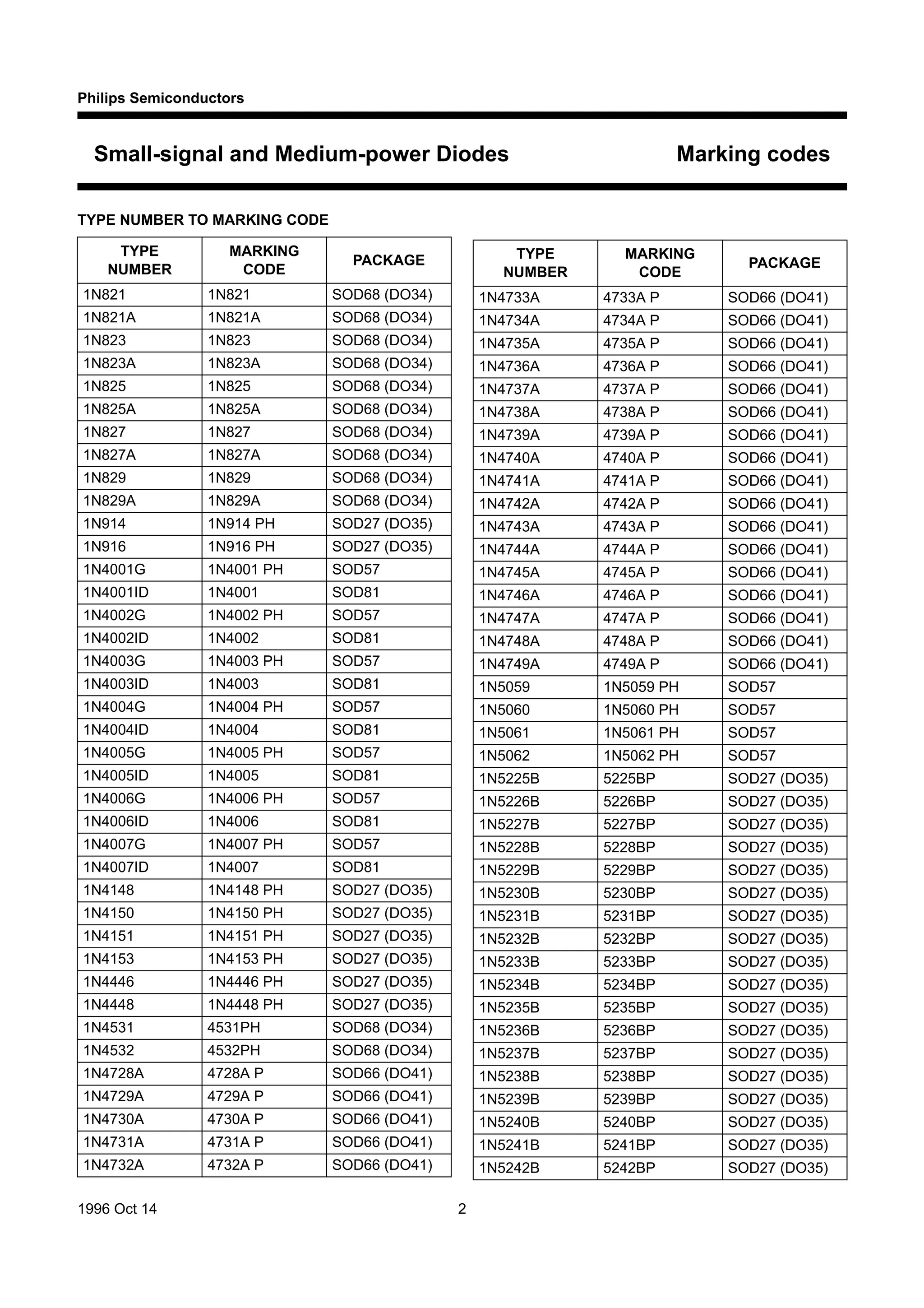 Smd philips-130419134912-phpapp02 | PDF