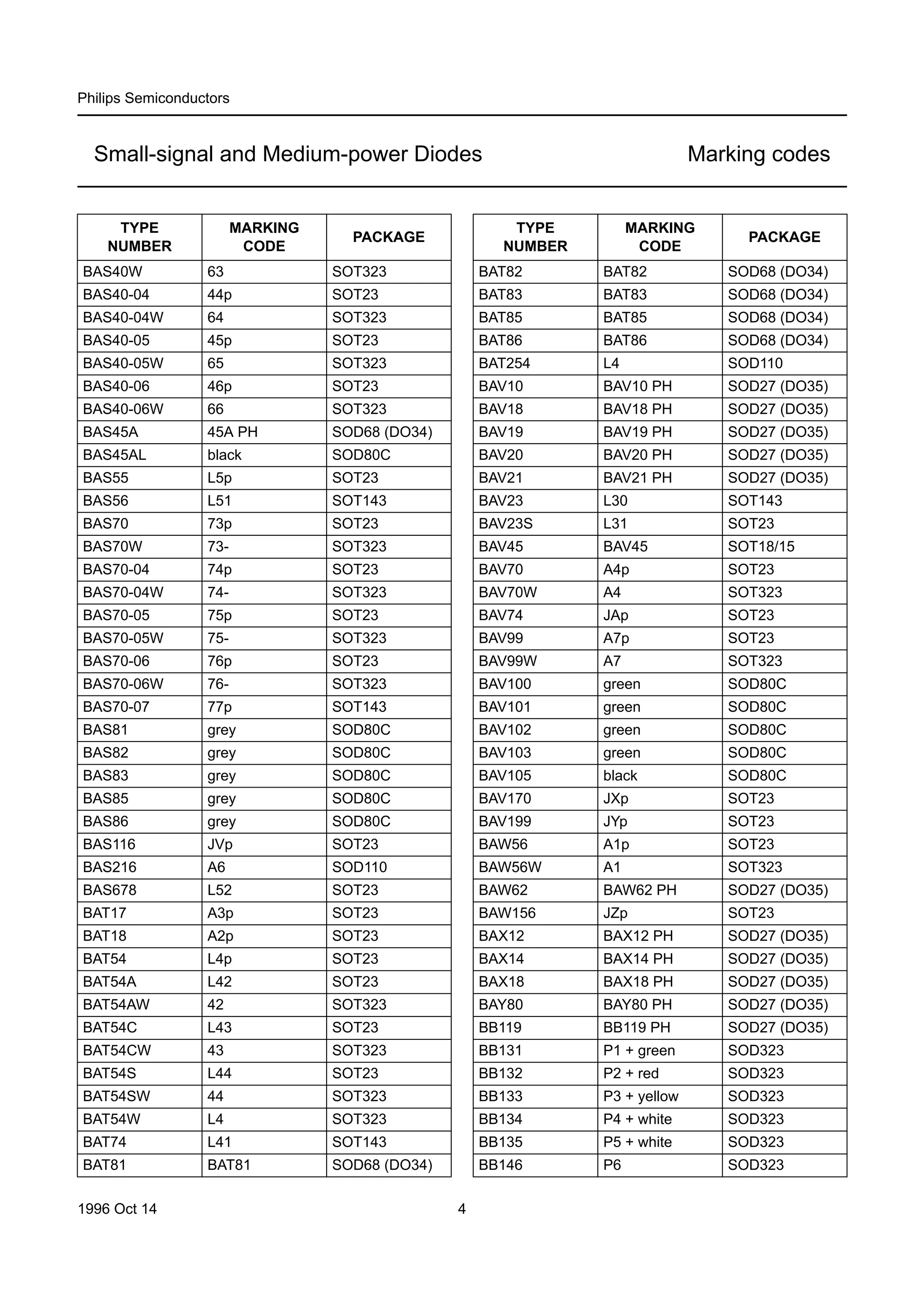 Smd philips-130419134912-phpapp02 | PDF