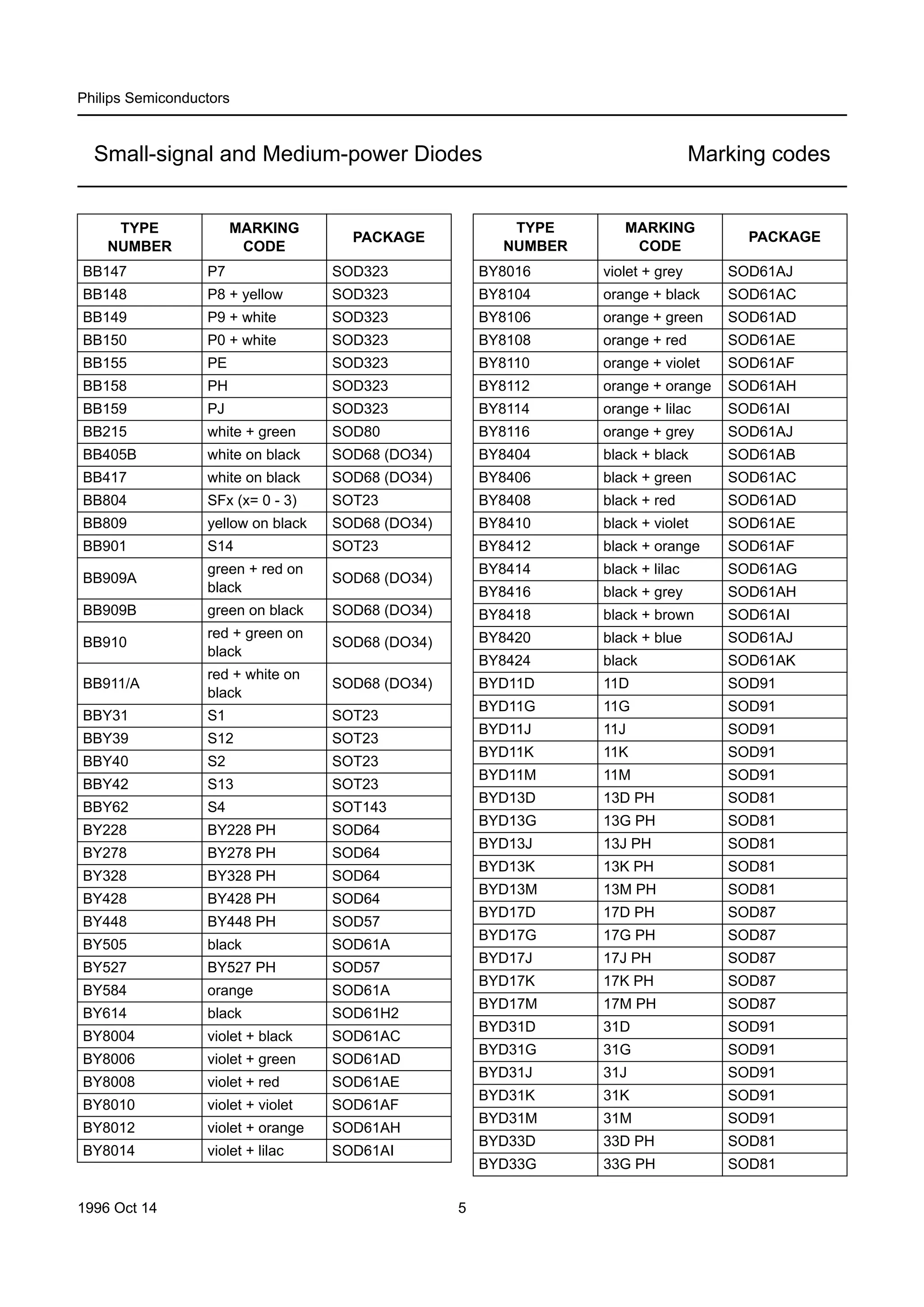 Smd philips-130419134912-phpapp02 | PDF