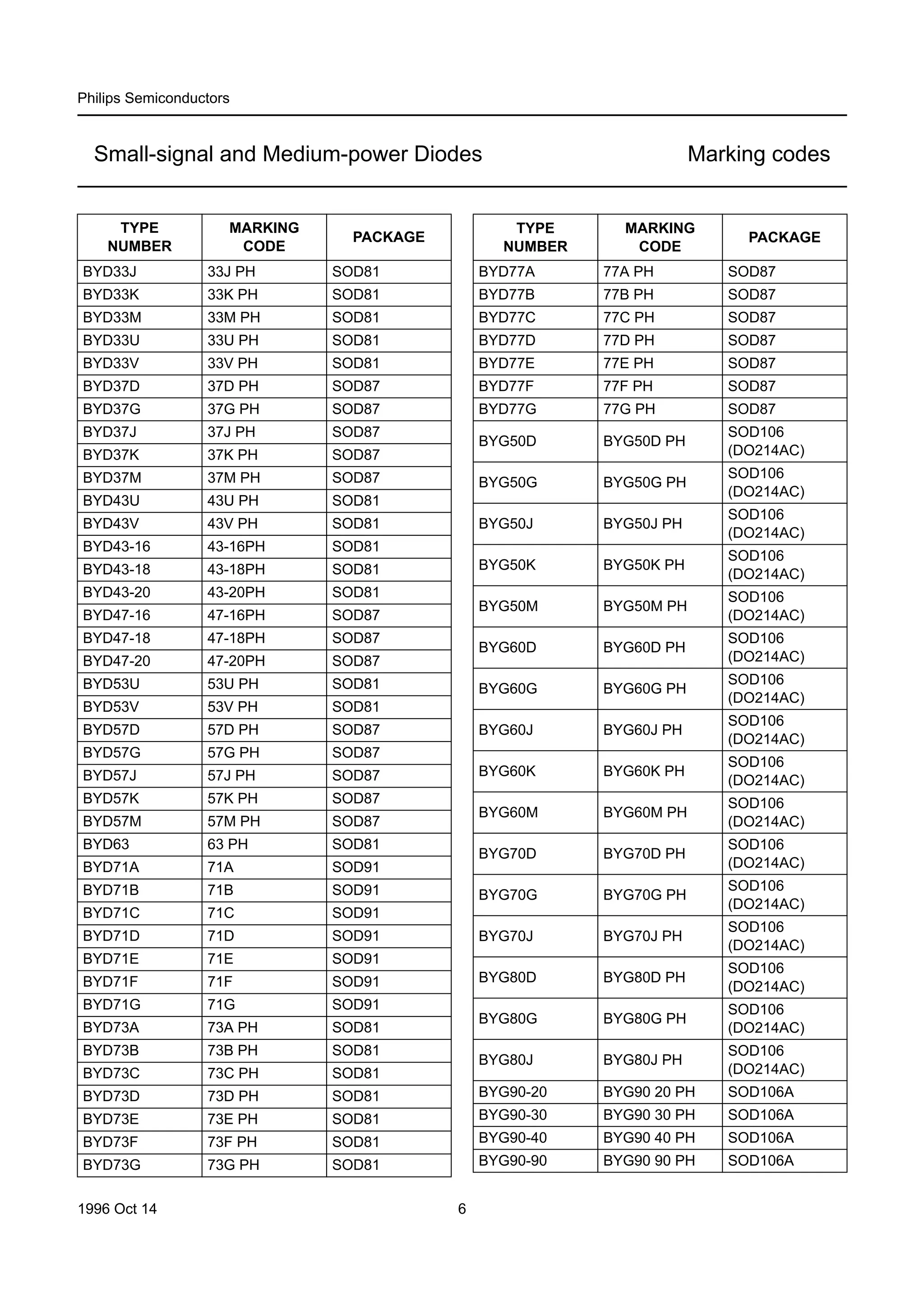 Smd philips-130419134912-phpapp02 | PDF