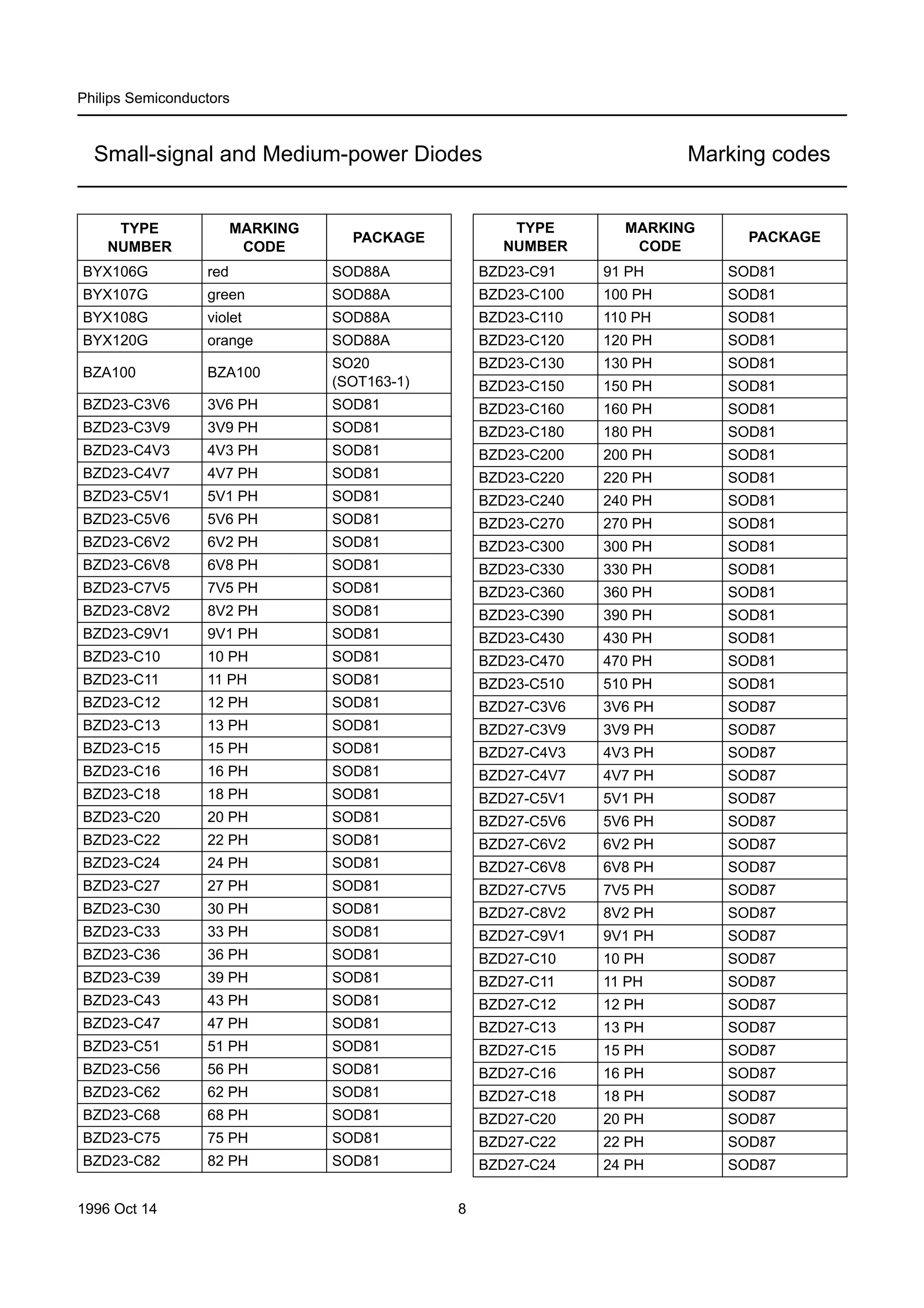 Smd philips-130419134912-phpapp02 | PDF