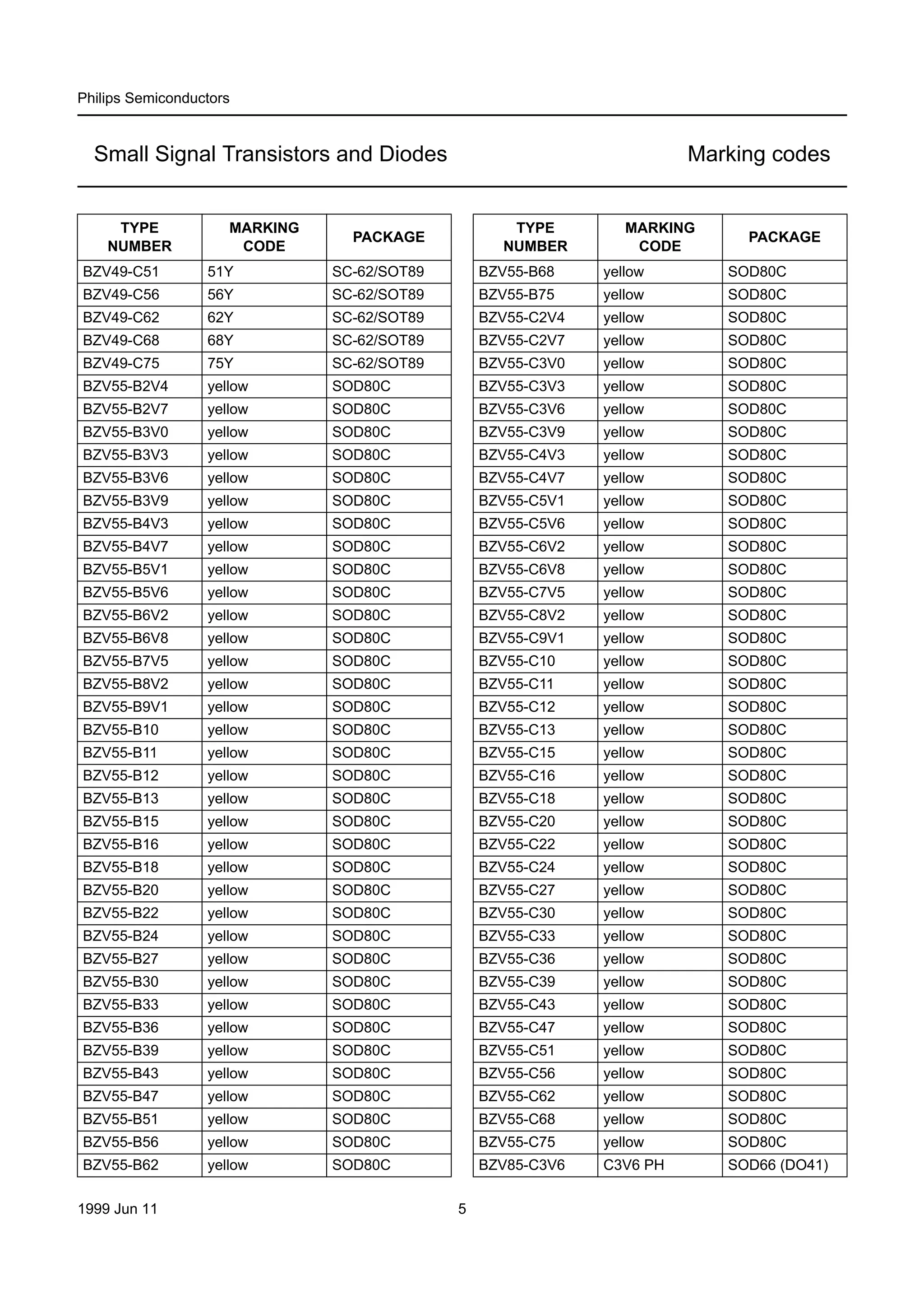 Smd philips-130419134912-phpapp02 | PDF
