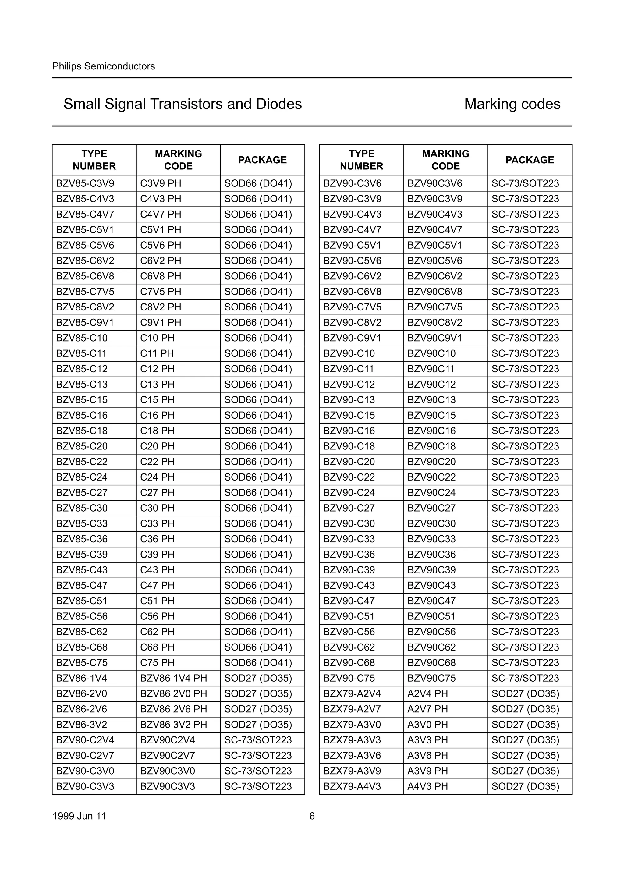 Smd philips-130419134912-phpapp02 | PDF