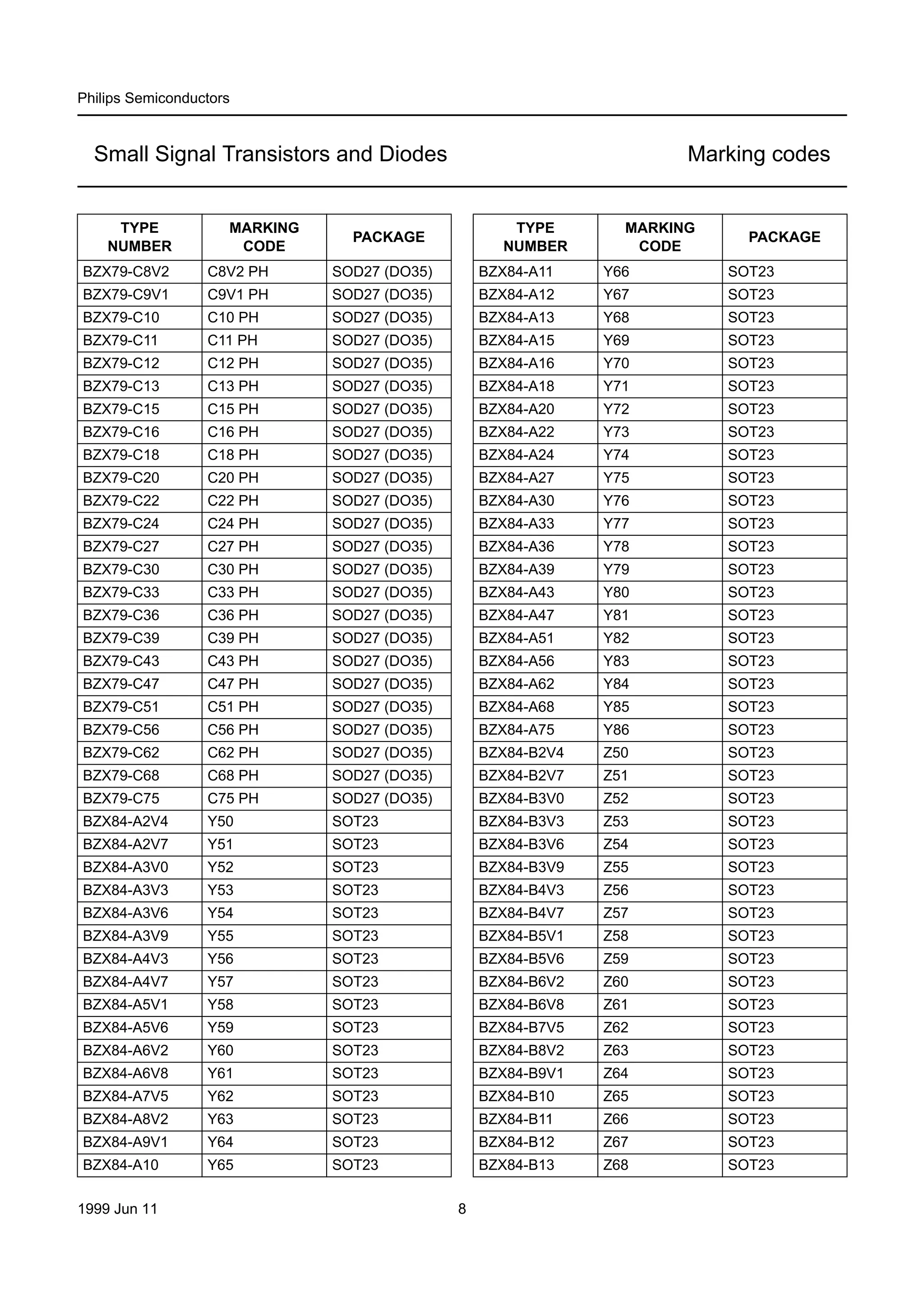 Smd philips-130419134912-phpapp02 | PDF