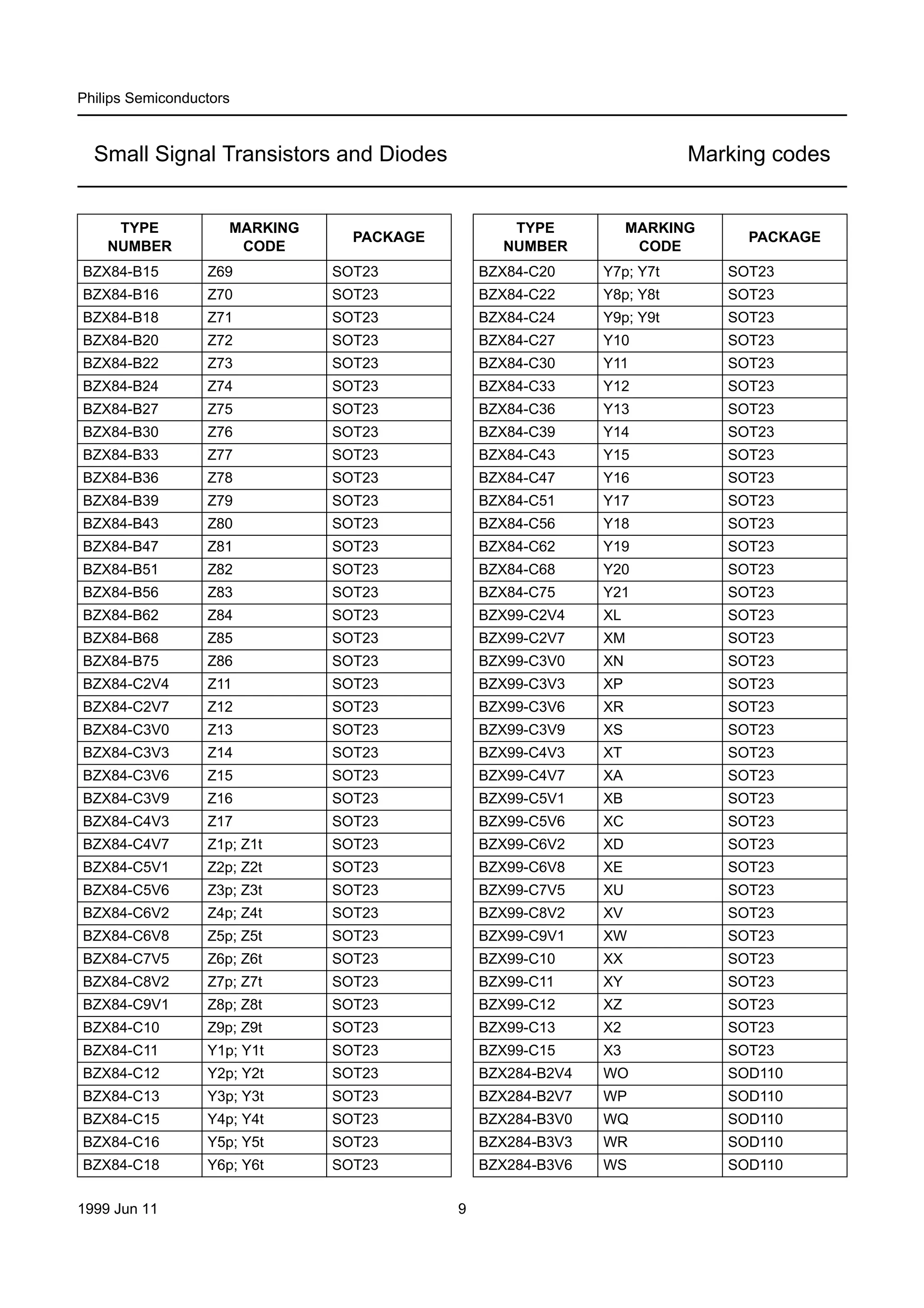 Smd philips-130419134912-phpapp02 | PDF