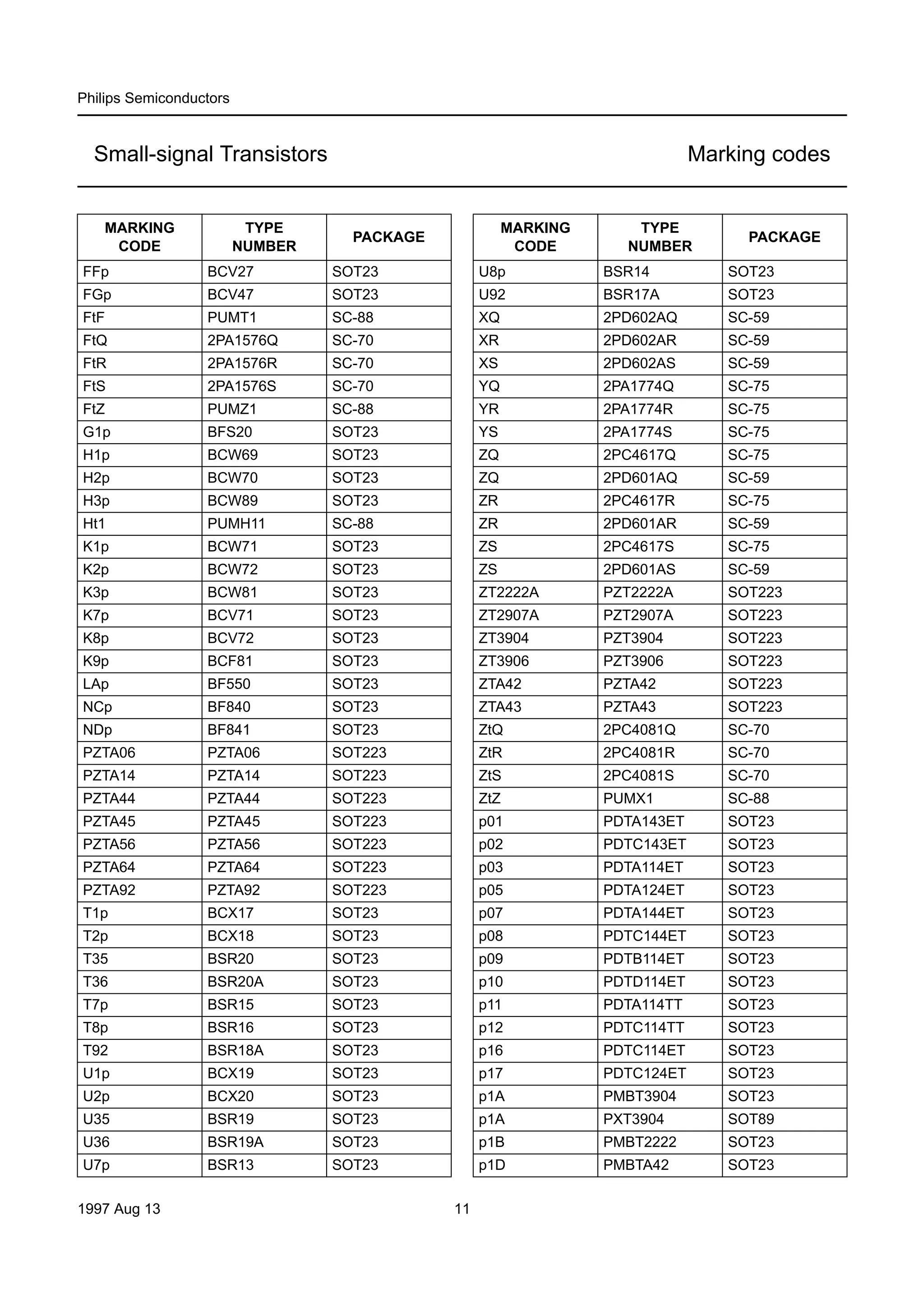 Smd philips-130419134912-phpapp02 | PDF
