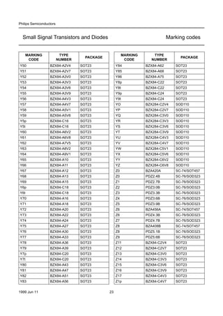 Smd philips-130419134912-phpapp02 | PDF