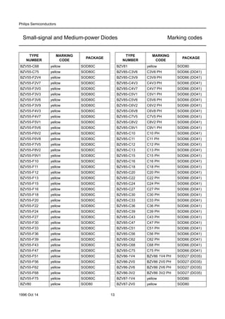 Smd philips-130419134912-phpapp02 | PDF