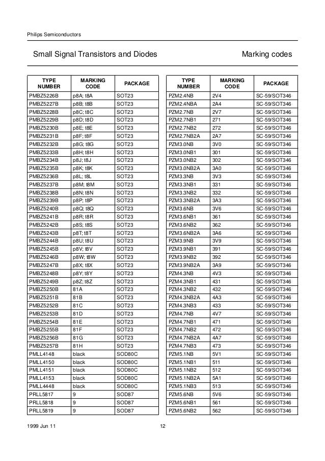 Smd philips-130419134912-phpapp02