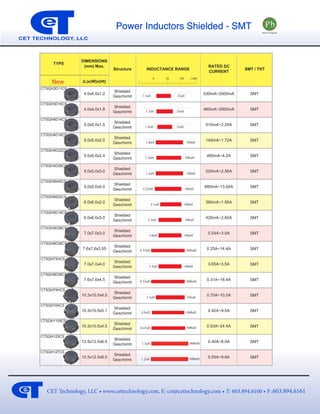 Custom Inductors And Magnetic Components | CET Technology | PDF