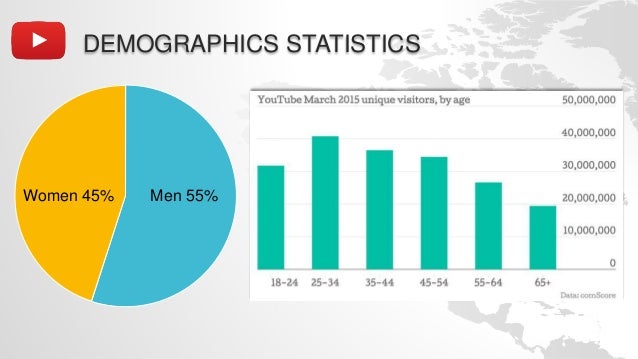 YouTube Statistics & Demographics