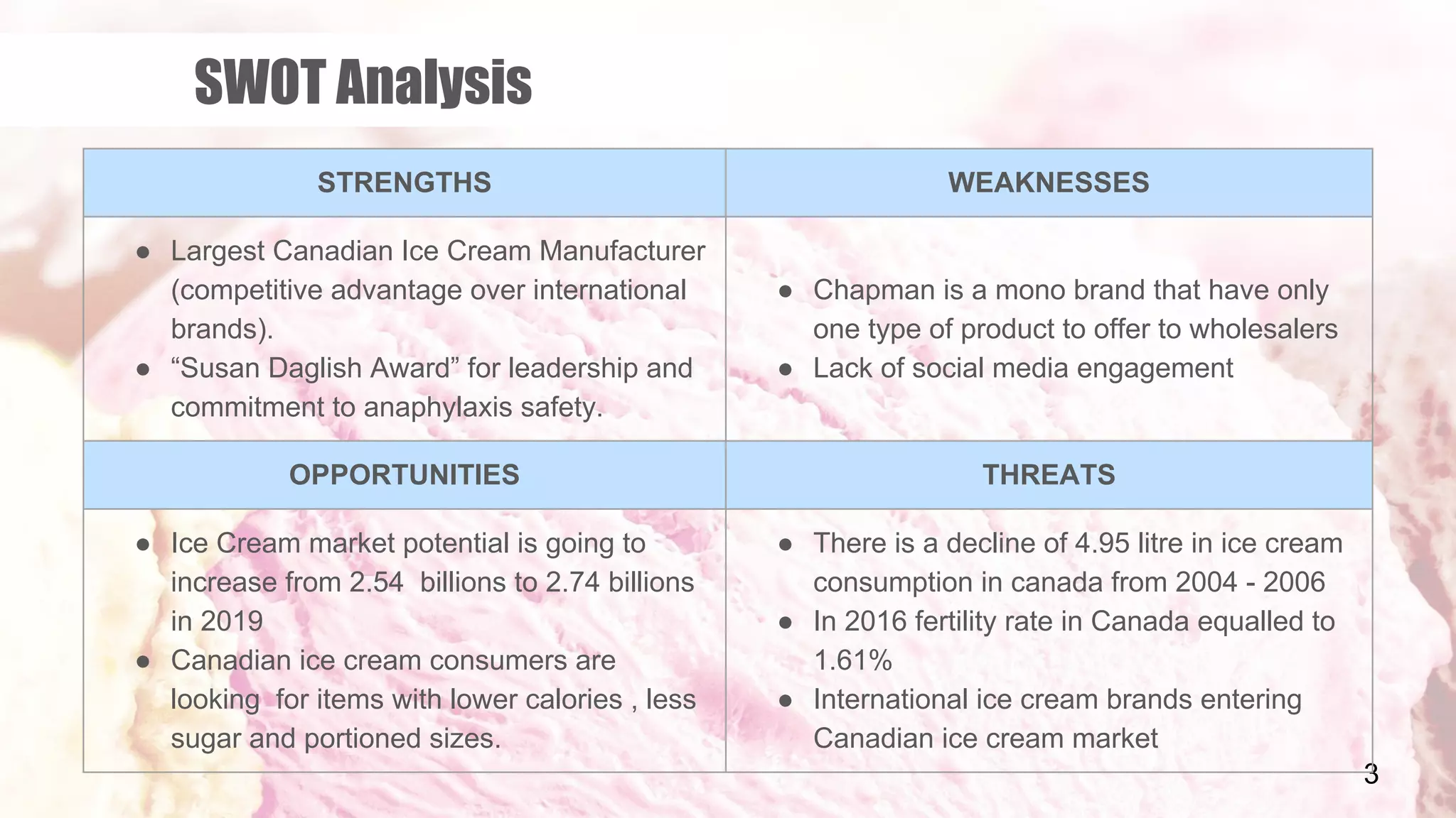 Chapman's Ice Cream - Social Media Campaign (Presentation) | PDF