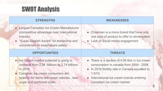 Chapman's Ice Cream - Social Media Campaign (Presentation) | PDF ...