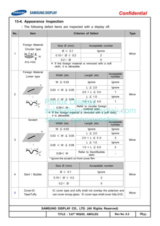 5.7 inch Amoled(1440x2560) Datasheet | PDF