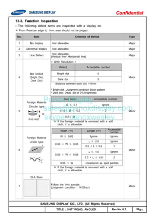 5.7 inch Amoled(1440x2560) Datasheet | PDF