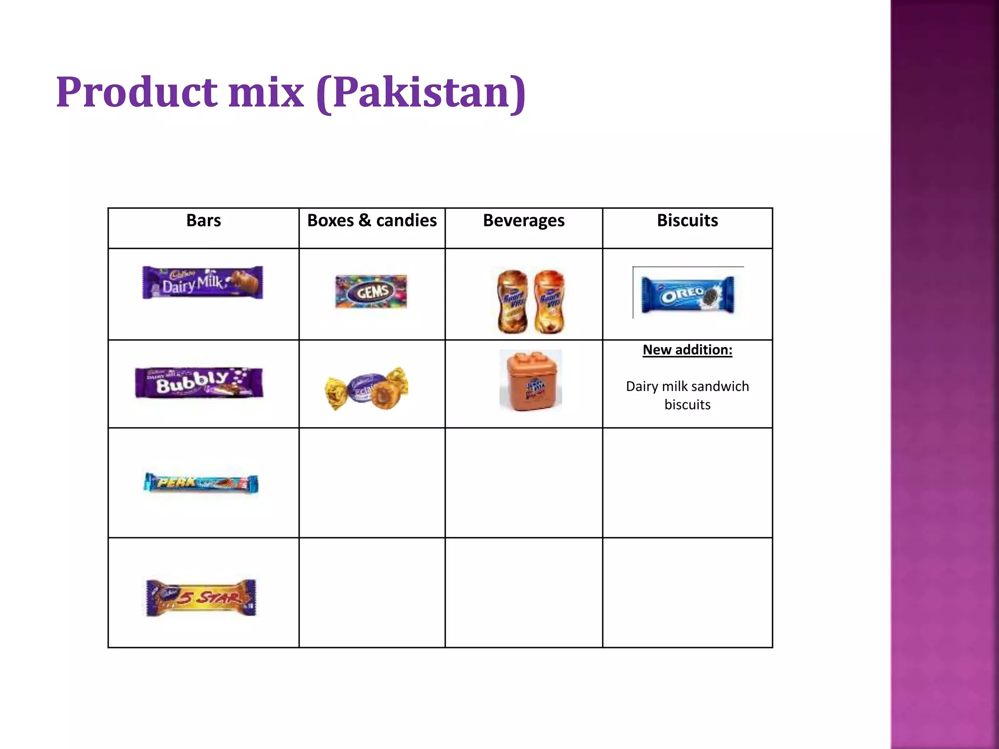 Cadbury Dairy Milk - Strategic Management | PPTX