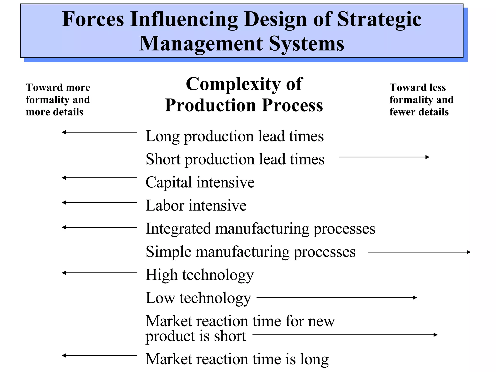 Concepts of Strategic Management | PPT