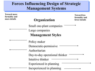 Concepts of Strategic Management | PPT