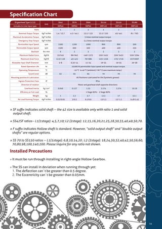 SMD Gearbox || Gearbox Manufacturer || Catalogue Download | PDF