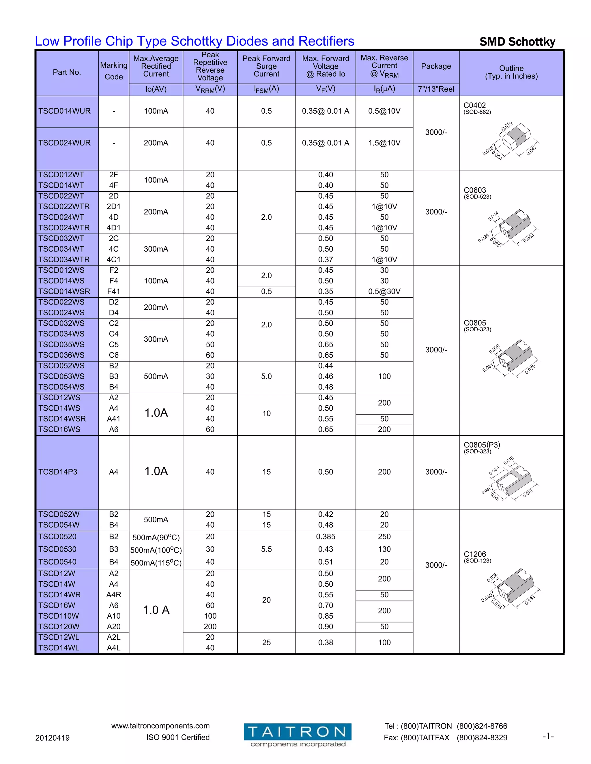 Smd chip type schottky diodes and rectifiers | PDF