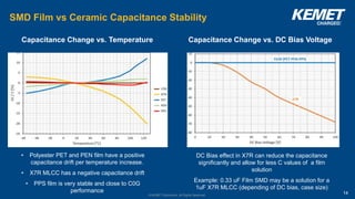 SMD Film Vs MLCC | PPTX