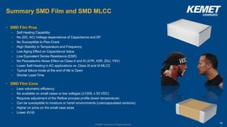 SMD Film Vs MLCC | PPTX