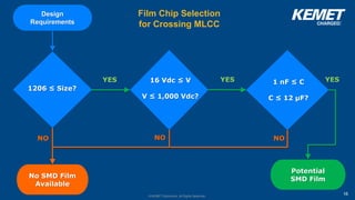 SMD Film Vs MLCC | PPTX
