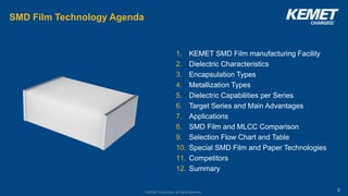 SMD Film Vs MLCC | PPTX
