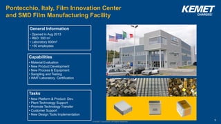 SMD Film Vs MLCC | PPTX