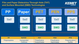 SMD Film Vs MLCC | PPTX