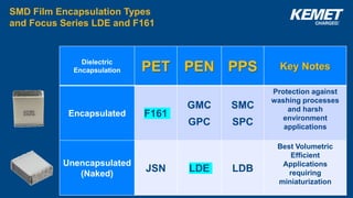 SMD Film Vs MLCC | PPTX