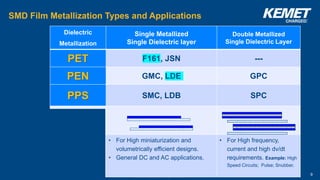 SMD Film Vs MLCC | PPTX