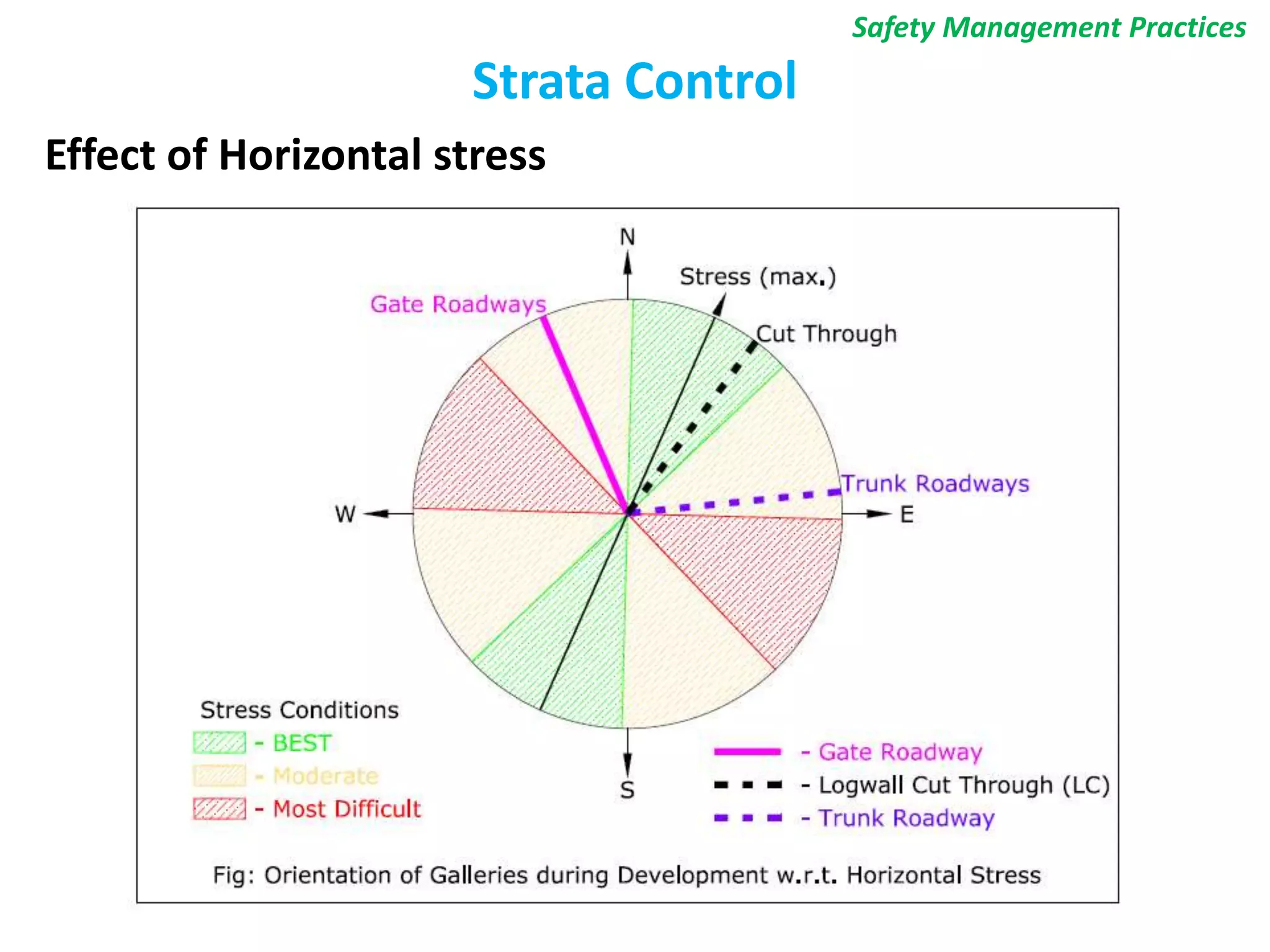 Safety Management of Deep Mechanised Longwall Mine | PPTX