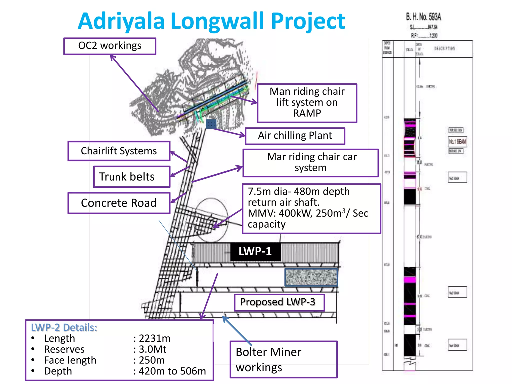 Safety Management of Deep Mechanised Longwall Mine | PPTX