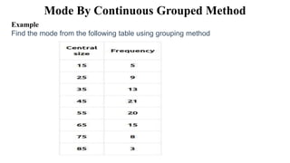 SMDM Presentation.pptx