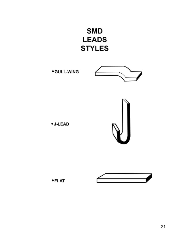 SMD components nomenclature | PDF | Technology & Computing