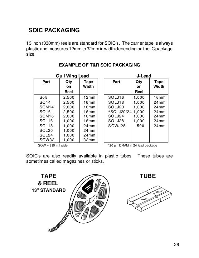 SMD components nomenclature