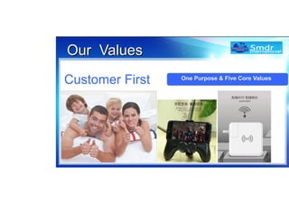 Smdr international company profile | PDF